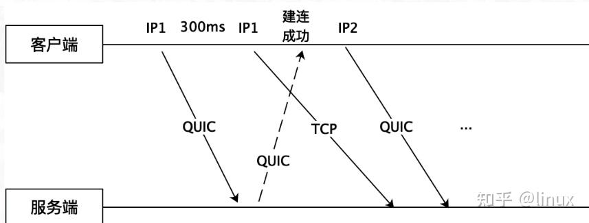 一文读懂 QUIC 协议：更快、更稳、更高效的网络通信 - 知乎