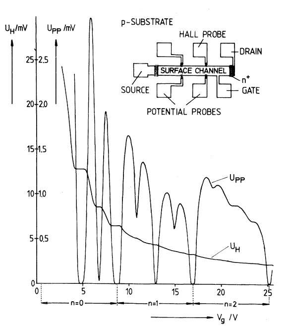 整数量子霍尔效应（Integer quantum Hall effect，IQHE） - 知乎