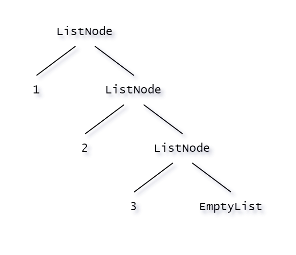 [学习笔记] Haskell语言 - 知乎