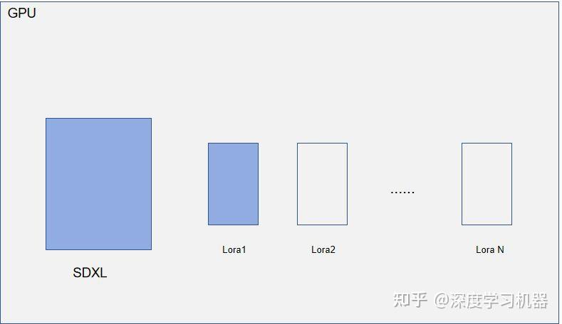 Stable Diffusion动态加载Lora过程中的实验、原理与说明 - 知乎