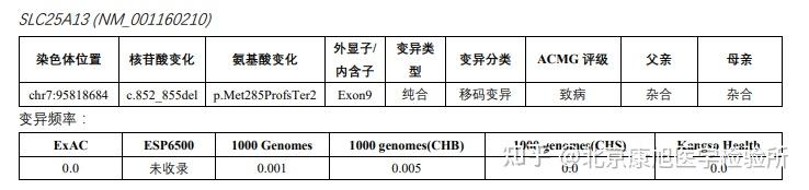 【案例分享】希特林缺陷症--SLC25A13 - 知乎