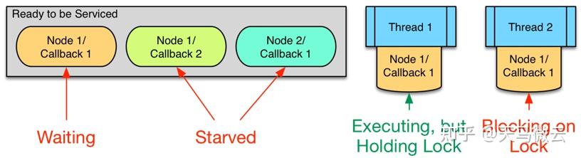 感知融合：ROS2系统执行过程的瓶颈分析和优化指南 - 知乎