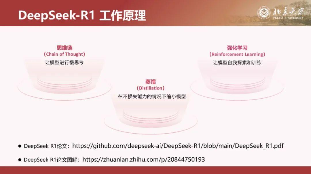 北京大学：DeepSeek与AIGC应用 2025 - 知乎