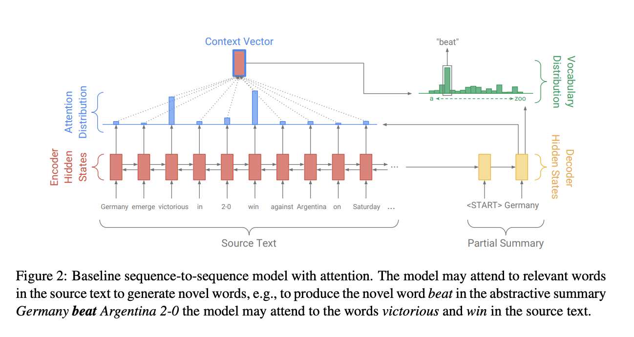 2015-2019年摘要模型（Summarization Model）发展综述（一） - 知乎