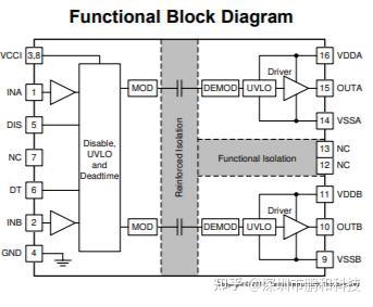 UCC21520-Q1是一款汽车级别的隔离双通道门驱动器 - 知乎