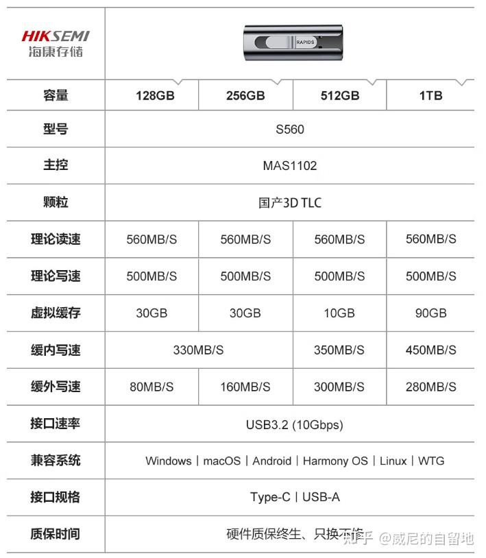 海康威视S560、R36C、X306，这三款固态U盘哪个更好用？ - 知乎