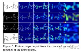Inverse Discriminative Networks for Handwritten Signature Verification论文解读 - 知乎