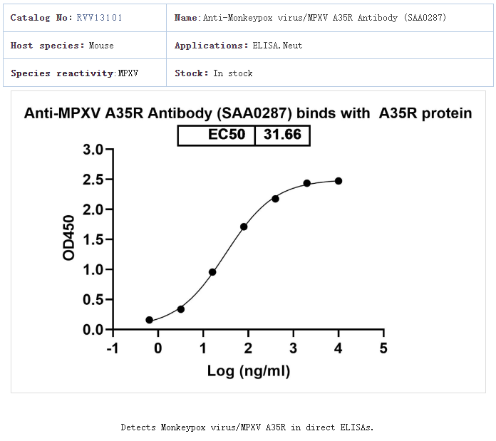 划重点：猴痘病毒核心抗原/抗体/试剂盒再次升级 - 知乎
