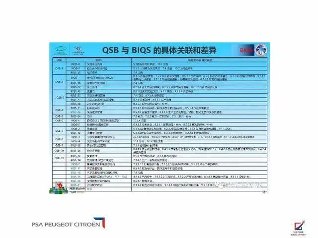 今天了解学习下通用汽车BIQS-2018基础知识 - 知乎