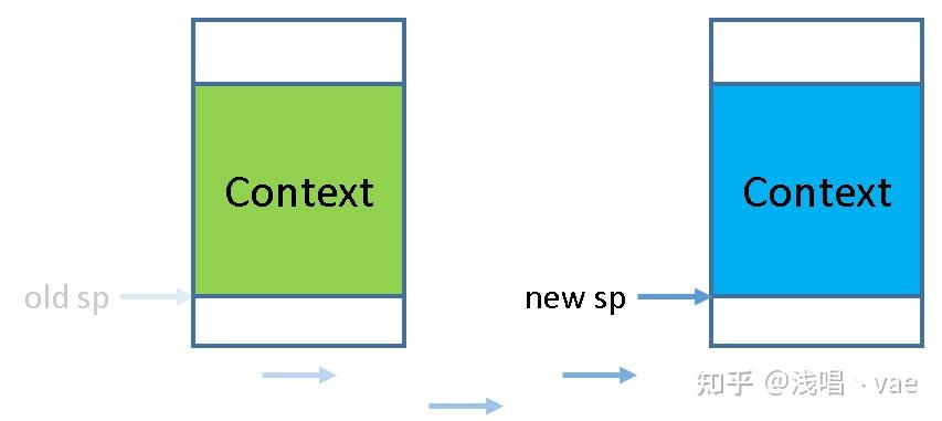RT_thread overflow debug记录 - 知乎