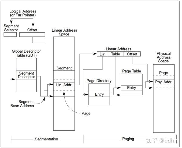Intel IA-32架构保护模式内存管理 - 知乎