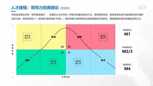 80个管理模型超全大合集|OD TD LD知识图谱 - 知乎