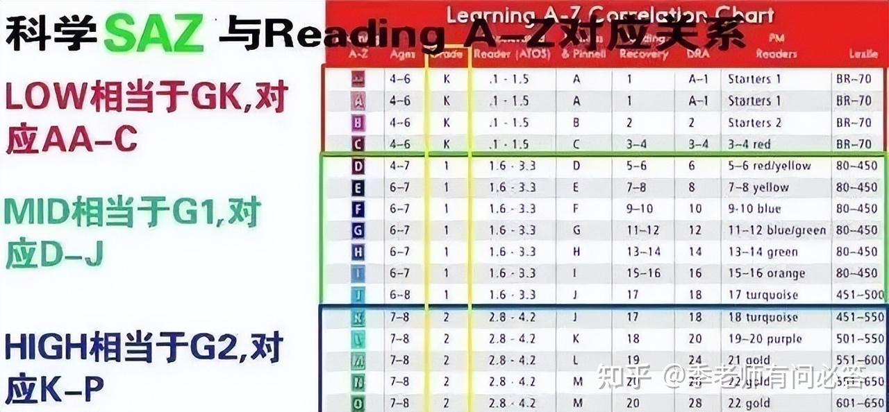 Learning A-Z 十大模块之Science A-Z详细介绍 - 知乎