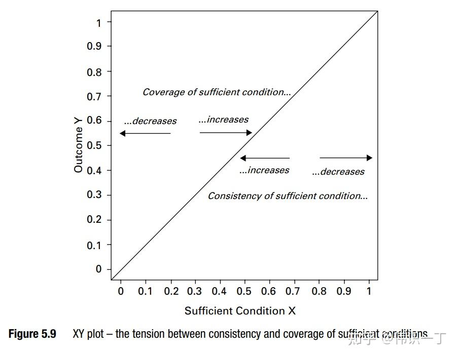 经典方法论书籍系列——QCA的拟合参数 - 知乎