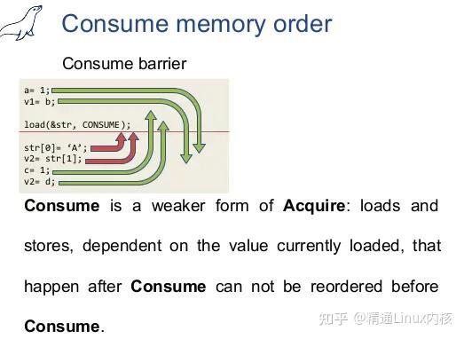 内存屏障与内存模型 - 知乎