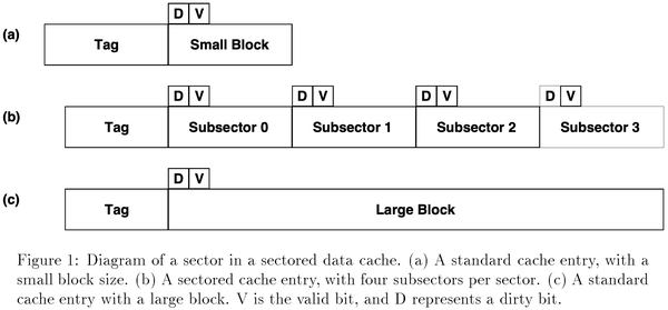 Sector Cache 设计与性能 - 知乎