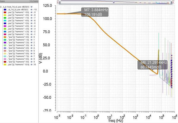 模拟电路应用（三）Switched-capacitor integrator finite gain compensation - 知乎