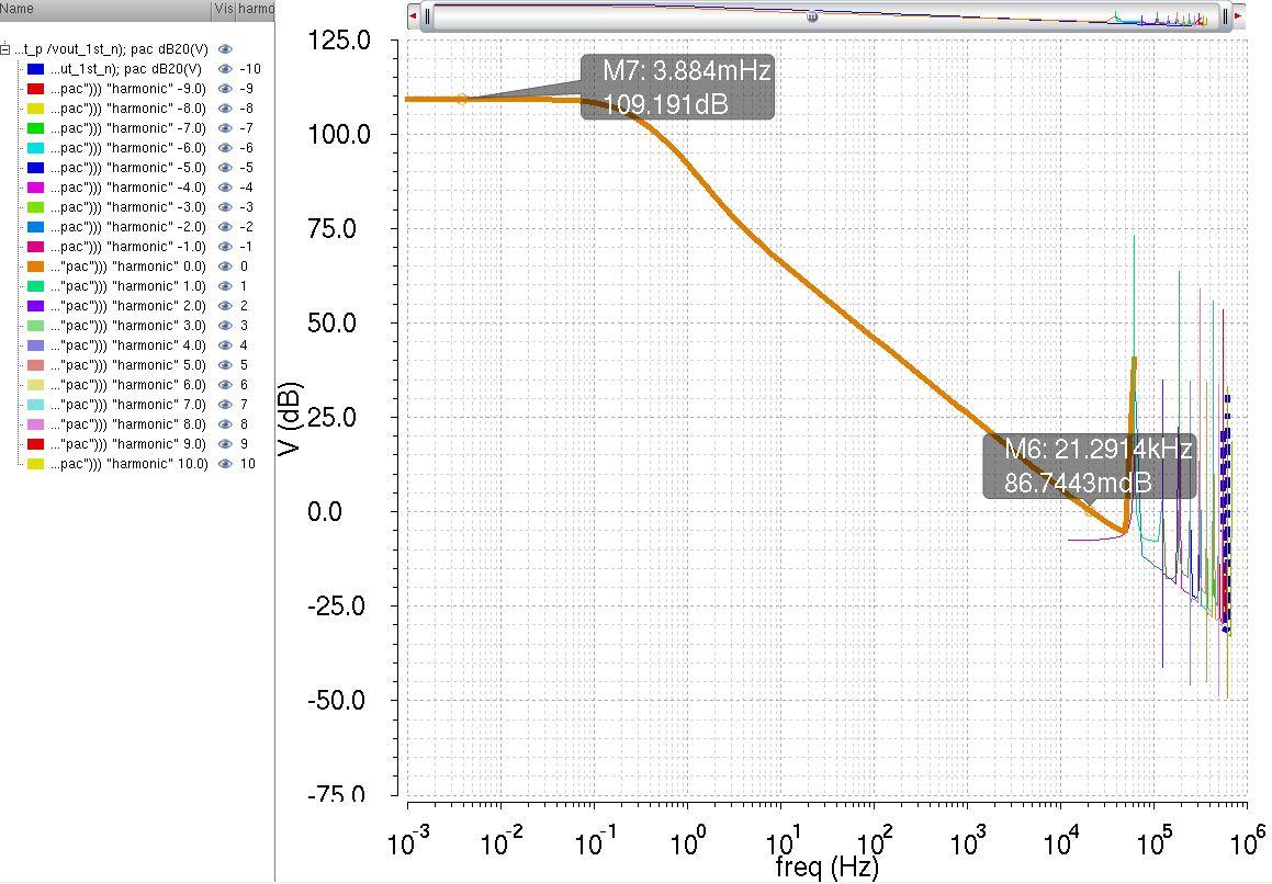 模拟电路应用（三）Switched-capacitor integrator finite gain compensation - 知乎