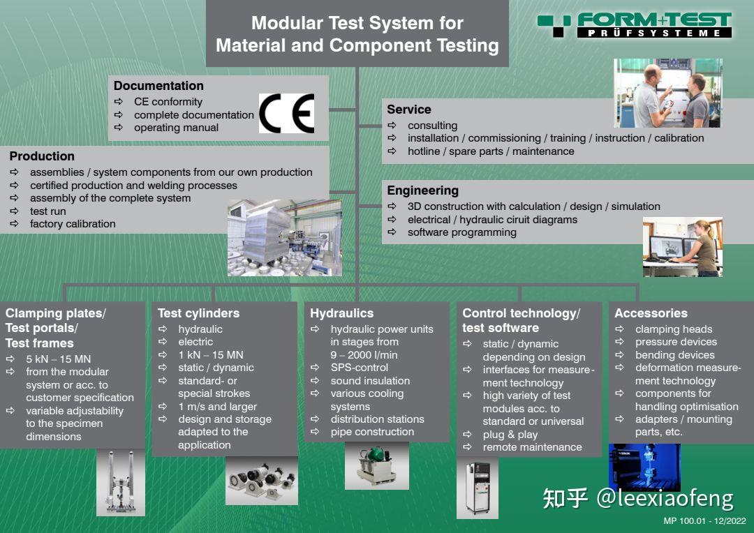 电液伺服测试系统 - 知乎