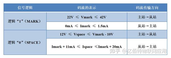 什么是M-Bus总线协议？ - 知乎