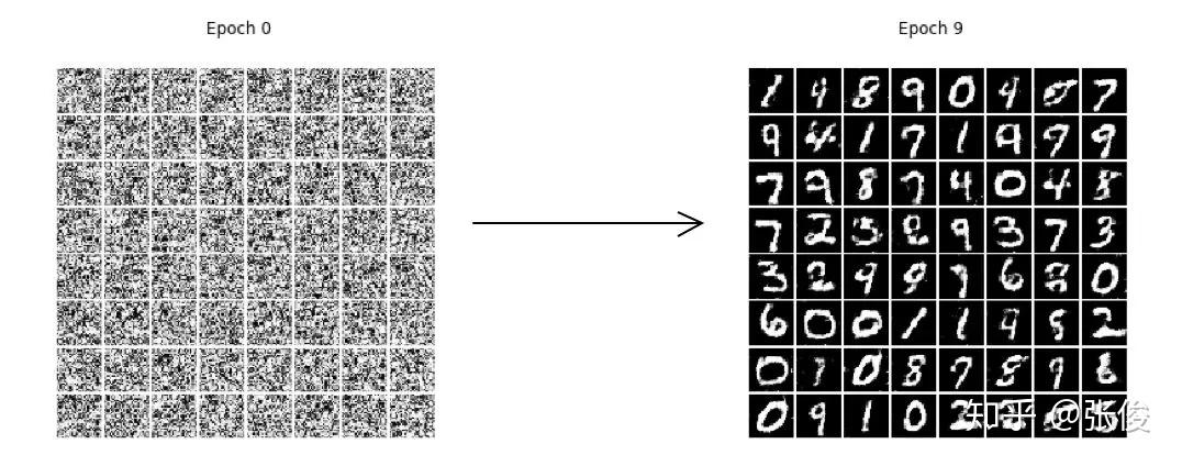 经典论文复现 | LSGAN：最小二乘生成对抗网络 - 知乎