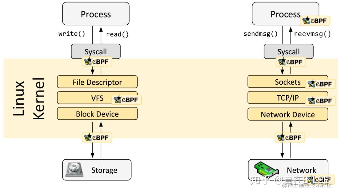 ebpf 开发入门之核心概念篇 - 知乎