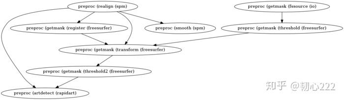 Nipype学习笔记（1）——Nipype的安装与基本概念 - 知乎