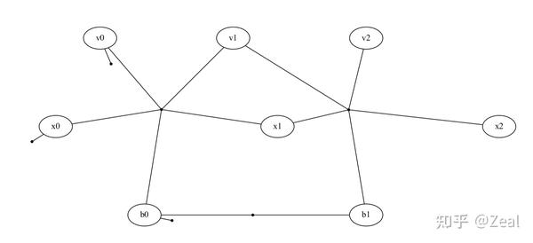 Simple-LIO-SAM——（七）GTSAM快速入门 - 知乎
