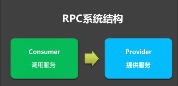 详解RPC远程调用和消息队列MQ的区别 - 知乎