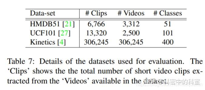 4. Temporal 3D ConvNets - 三维卷积用于行为识别 - 知乎