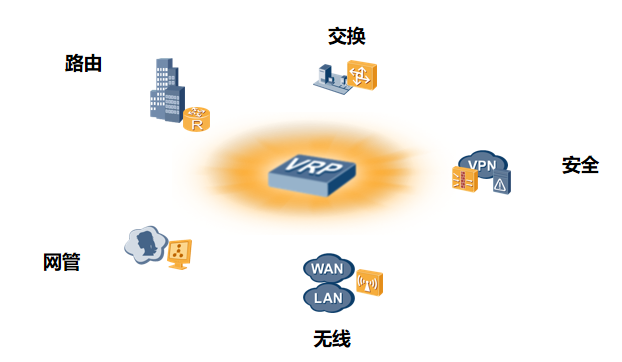 华为VRP最全面解析！满满的干货！ - 知乎