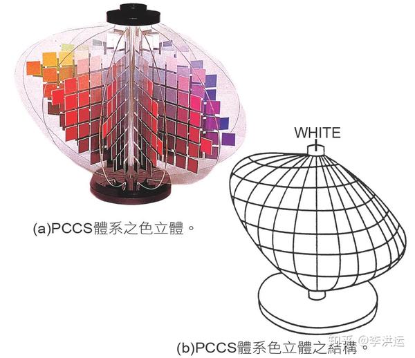 Photoshop基础知识解析之二 ——数码时代的色度学基础知识 - 知乎