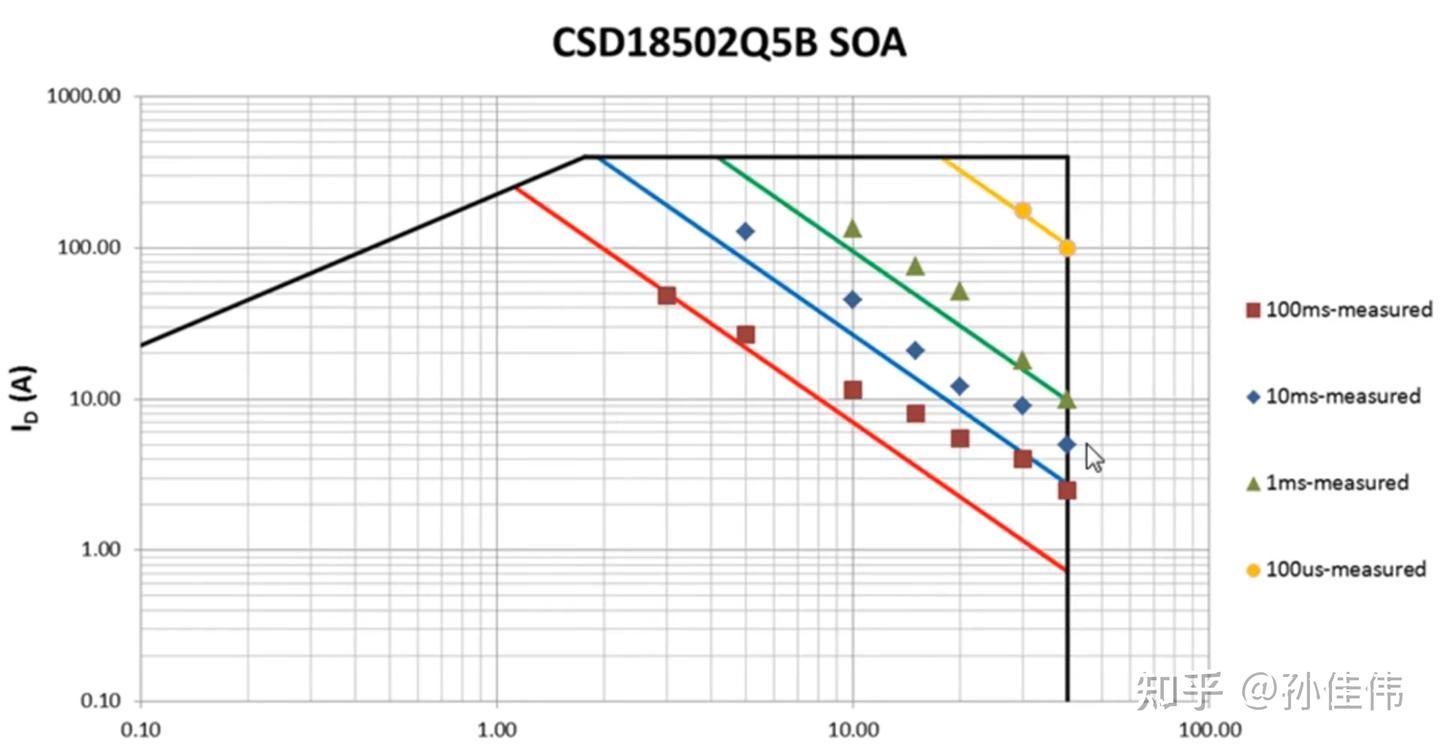 MOS管的安全工作区(SOA)，学好了不烧管 - 知乎