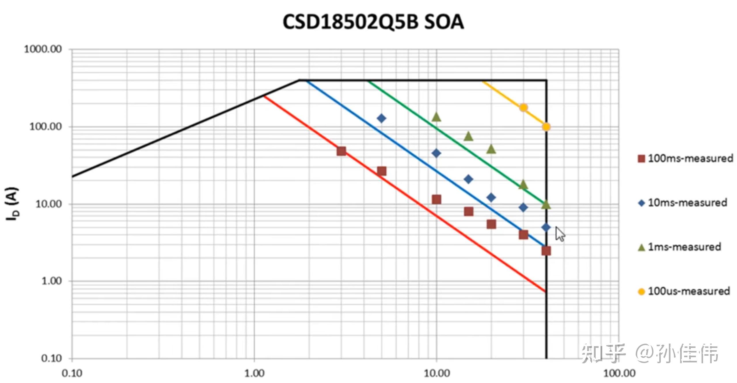 MOS管的安全工作区(SOA)，学好了不烧管 - 知乎