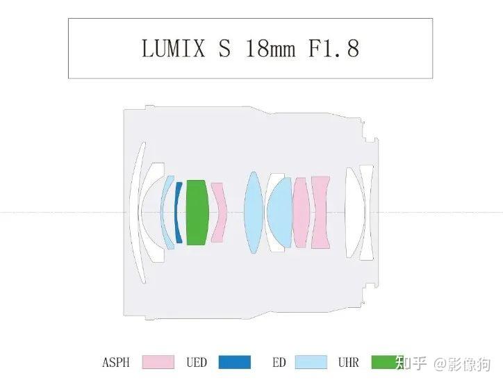 松下18mm F1.8测评 - 知乎