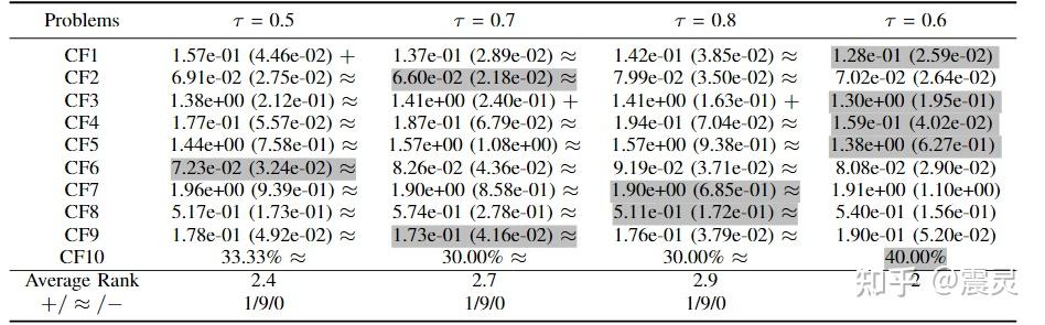 【论文解析】TEVC 2023 平衡昂贵约束进化多目标优化中的目标优化与约束满足 - 知乎