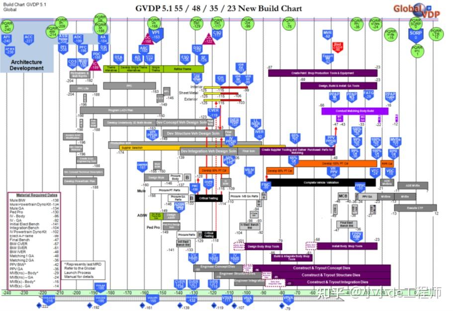 DRE工程师手册 -- 新车诞生记 - 知乎
