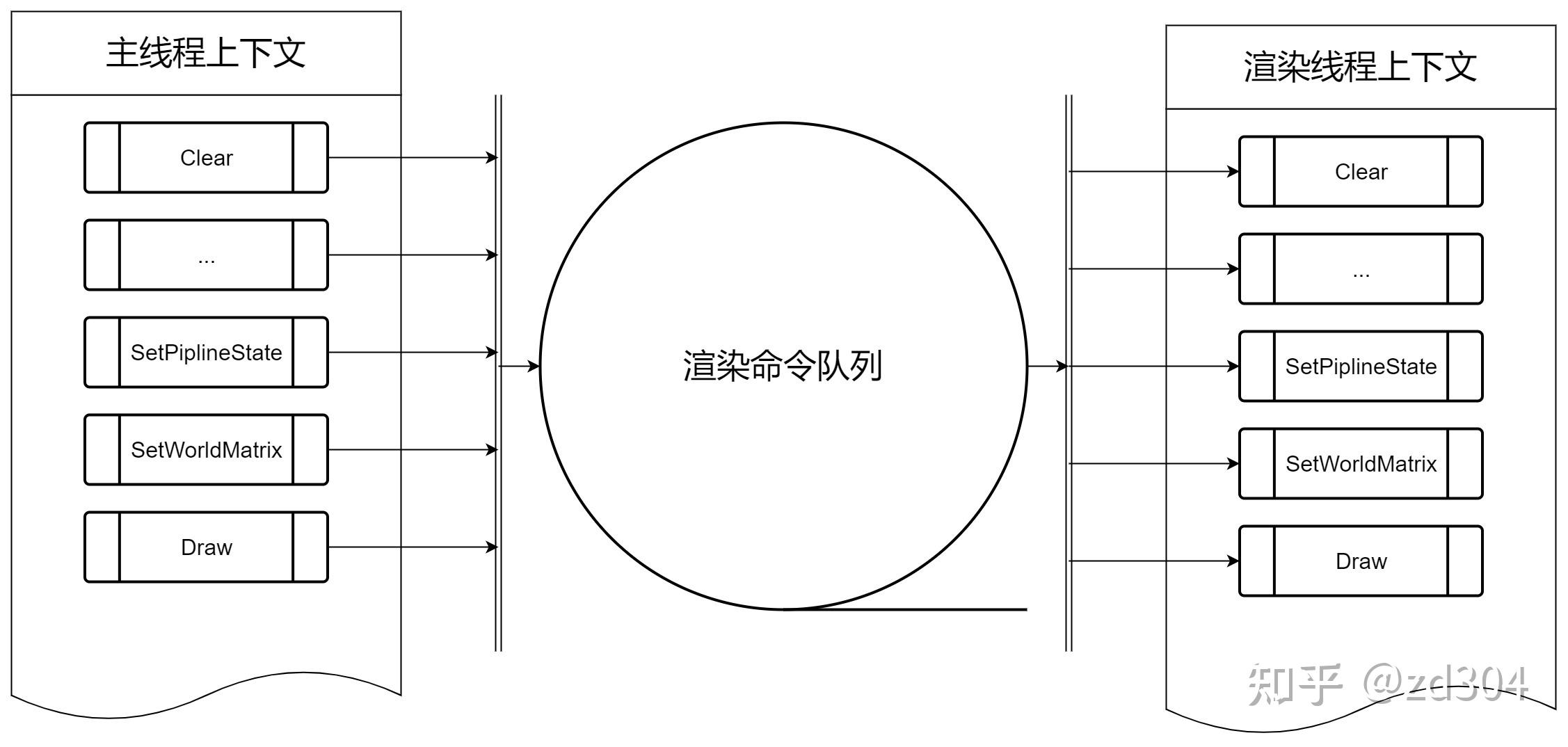Unity多线程渲染概述 知乎