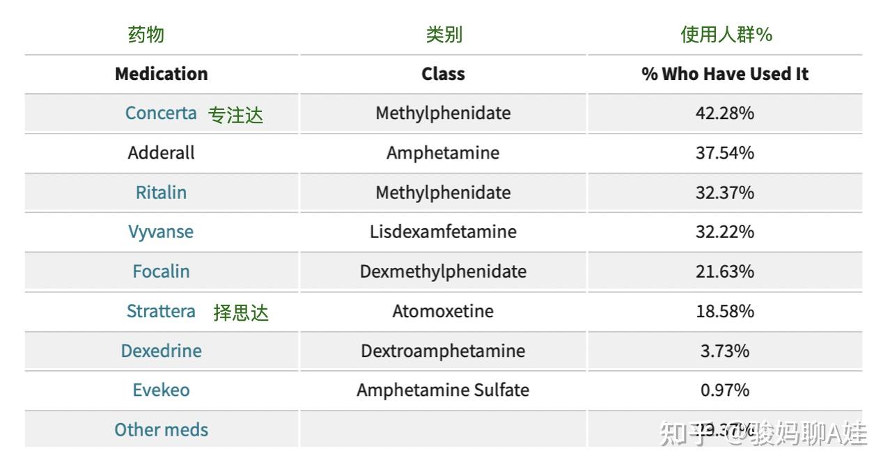 儿童ADHD多动症的最佳药物 - 知乎