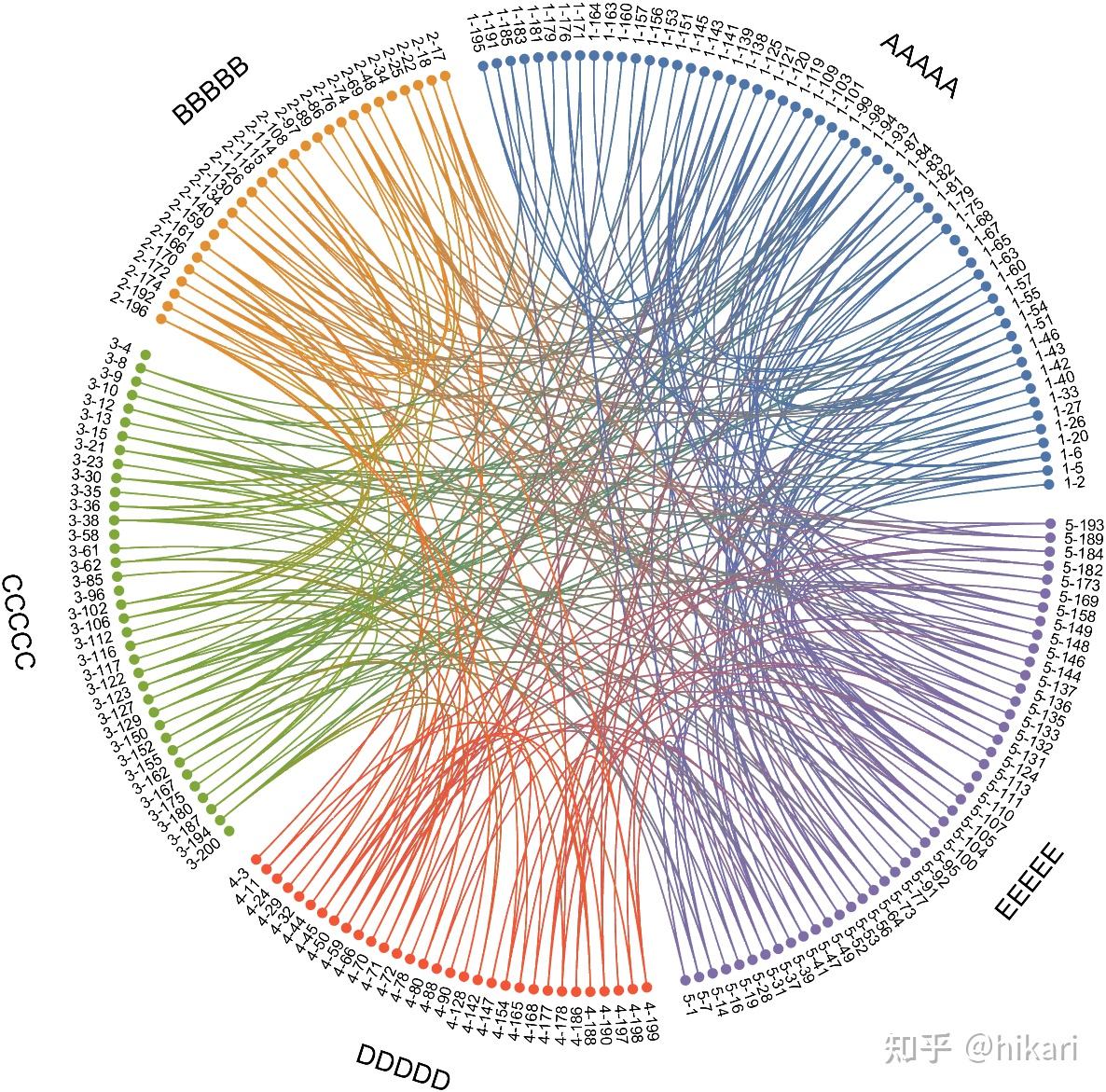 MATLAB | 全网唯一! 又双叒叕一种弦图绘制 - 知乎