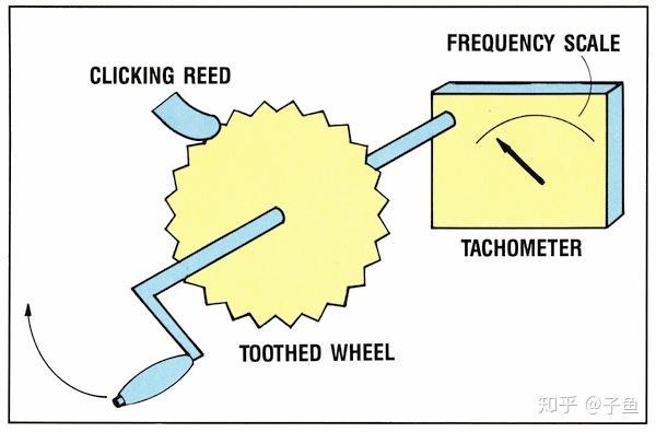 声学发展史之——心理声学(Psychoacoustics) · 上 - 知乎
