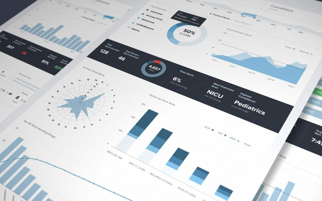 数据分析最有用的25个 Matplotlib图（一） - 知乎