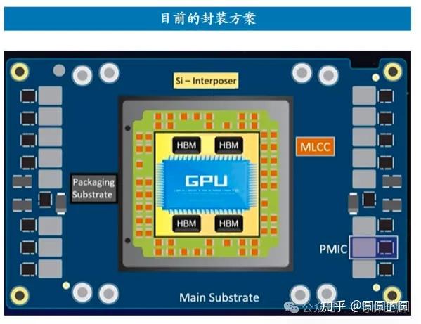 一文了解芯片三维封装(TSV及TGV)技术 - 知乎