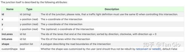 获取路网 - 知乎
