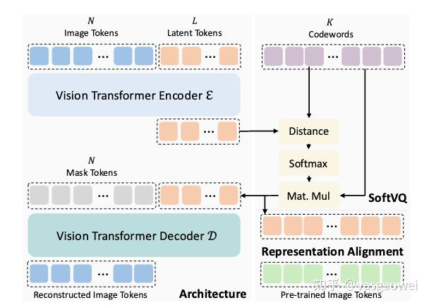 自回归图像生成中的Visual Tokenizers第三谈 - 知乎