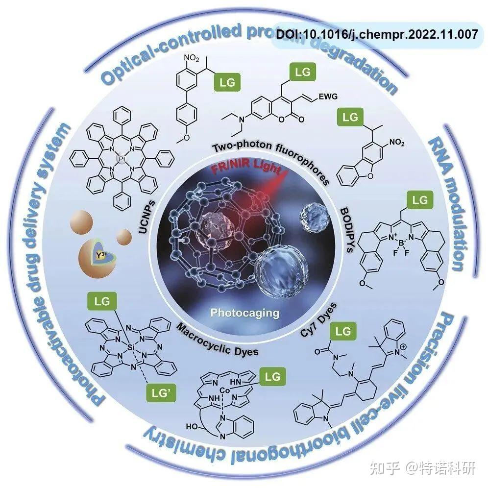 原来那些漂亮的 Cell 期刊插图可以用 AI 画出来！（附顶刊综述图赏析） - 知乎