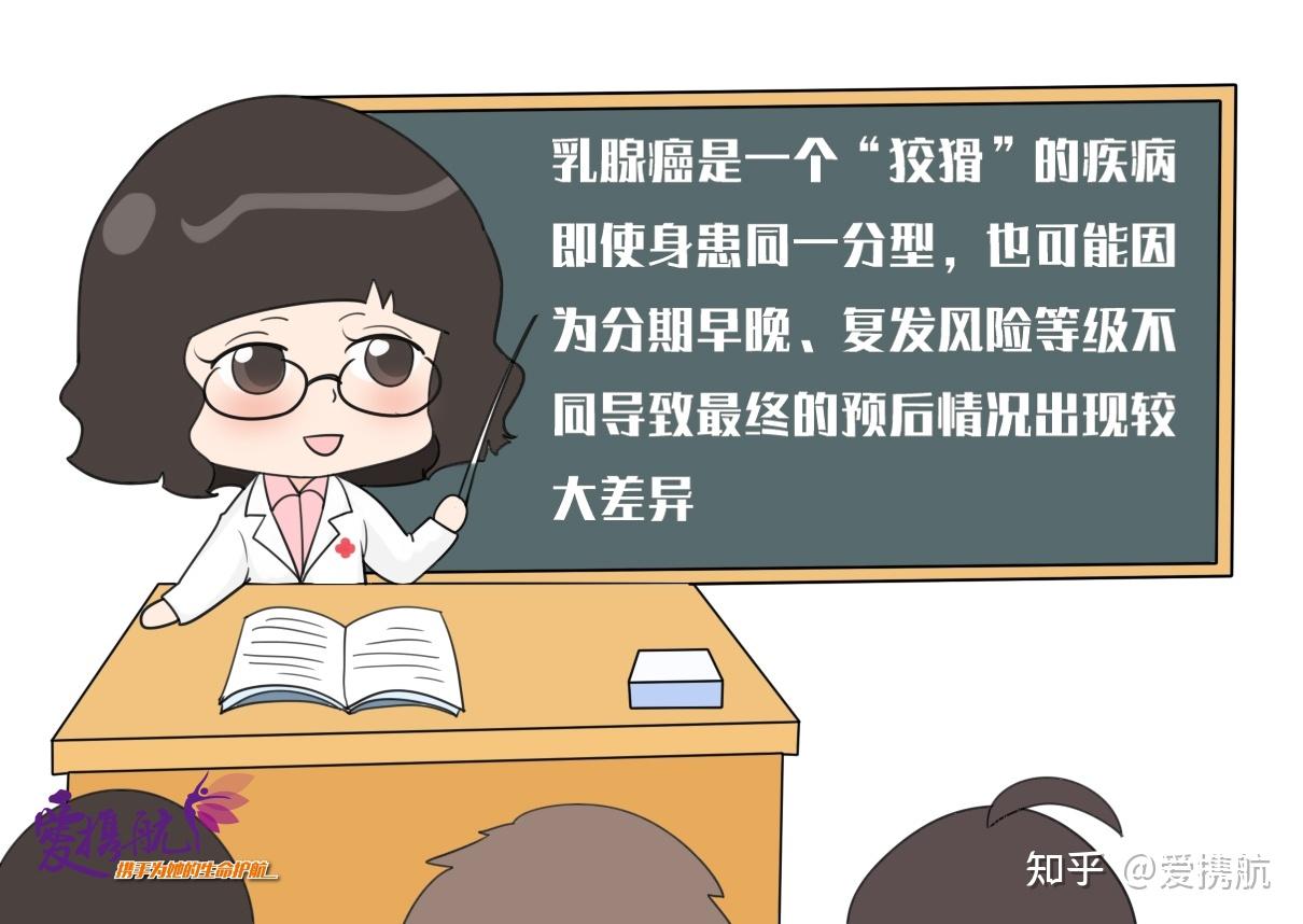 OFS能显著改善乳腺癌患者生存！我是获益人群之一吗？ - 知乎