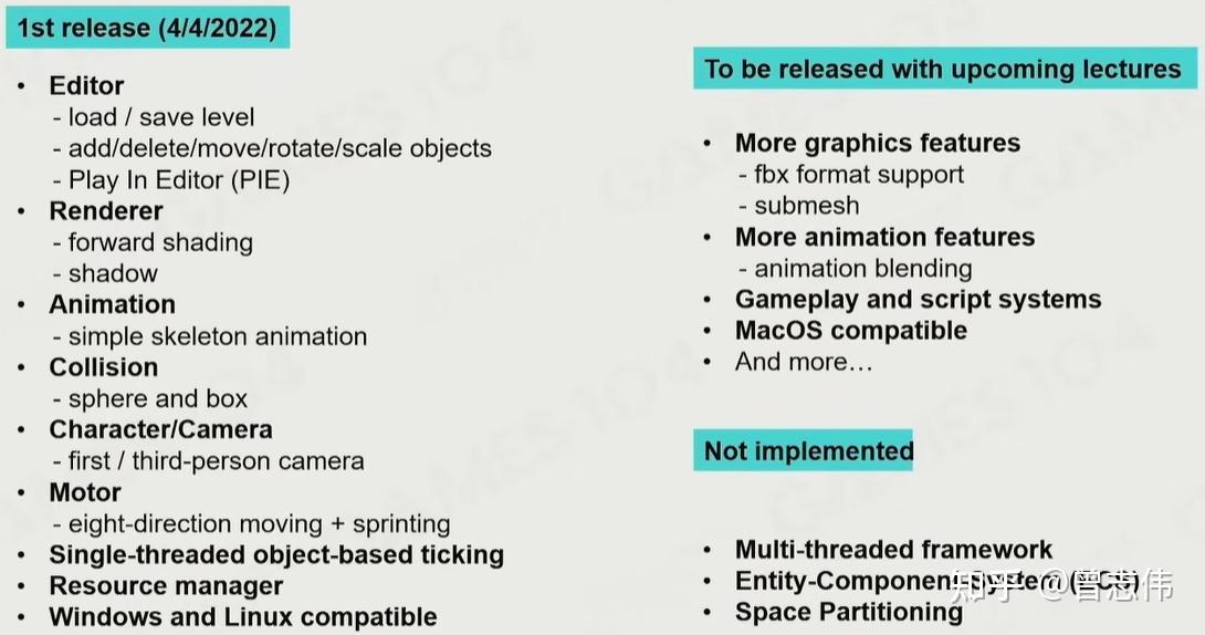 【GAMES104】04.游戏引擎中的渲染实践 - 知乎