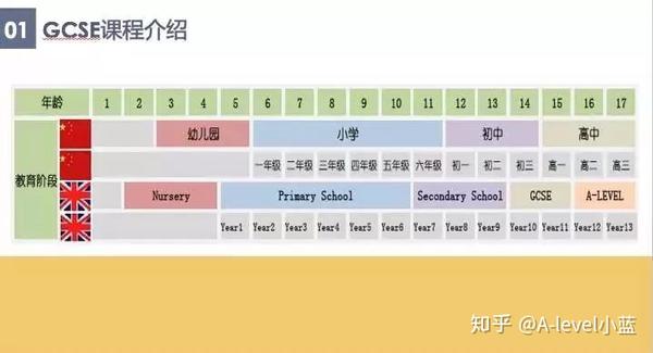 GCSE 和IGCSE有什么区别？它们不仅仅是差了一个“I” - 知乎
