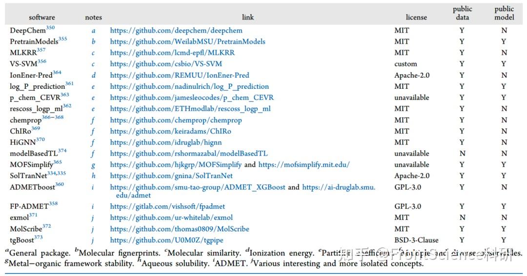 JCIM｜计算化学中的开源机器学习工具总结 - 知乎